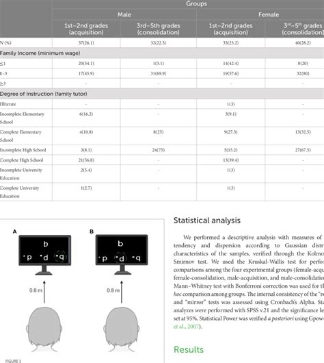 Socio Demographic Profile Of Subjects Download Scientific Diagram