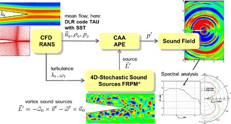 Figure 1 From Broadband Trailing Edge Noise Predictions Overview Of Banc Iii Results Semantic