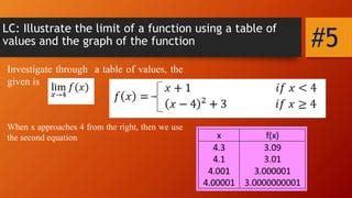 THE LIMIT OF A FUNCTION Pptx