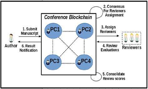 CBC Implementation Flow Download Scientific Diagram