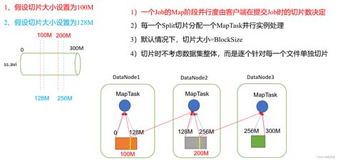 mapreduce学习总结 mapreduce代码编程总结 csdn博客