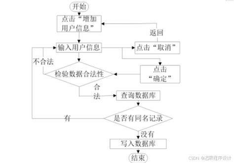 计算机毕业设计springboot医院陪诊系统 基于spring Boot的医院陪护服务管理系统 Spring Boot框架下的医疗陪诊服务信息化平台医疗陪诊管理系统er图 Csdn博客