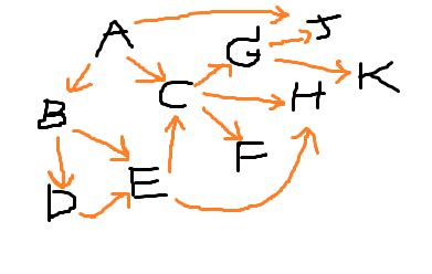 Python Calculate Distance Between 2 Nodes In A Graph Stack Overflow