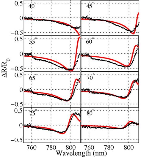 Enhanced Carrier Carrier Interaction In Optically Pumped Hydrogenated Nanocrystalline Silicon