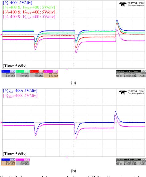 figure 11 from a two layer control scheme based on p v droop