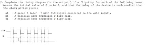 Solved Complete The Timing Diagram For The Output Q Of A Chegg Com