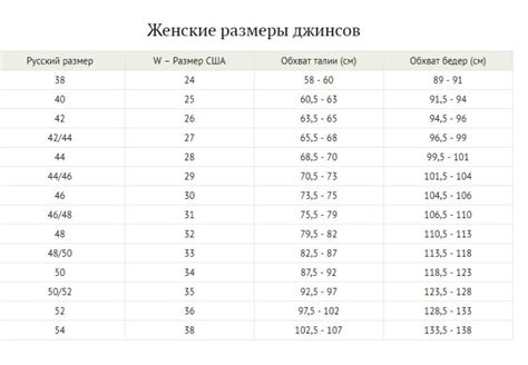 Размер 36 джинсы — это какой русский размер (таблицы соответствия и ...