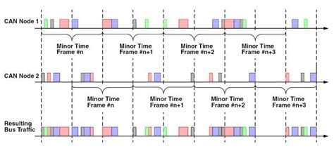 What Should Our Logging Format Be Development And Maintenance Opencyphal Forum