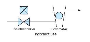 Principle Of Variable Flow Meter KOFLOC
