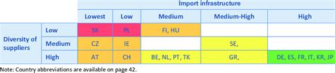 Crude Oil Aggregating Indicators For External Resilience Download Table