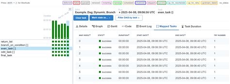 Python In Airflow 210 Can I Use Dynamic Task Mapping With Branchpythonoperator Stack Overflow