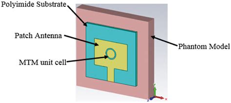 Fairfield Result Of The Partial Ground Antenna A Radiation Pattern On Download Scientific