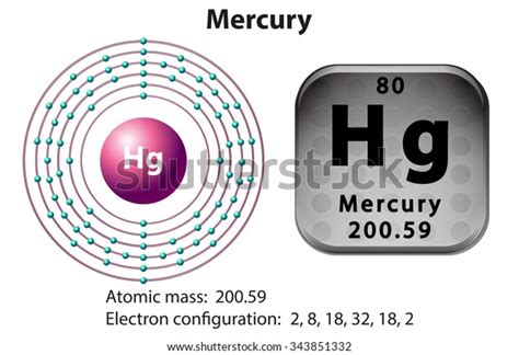 Symbol Electron Diagram Mercury Illustration Stock Vector Royalty Free 343851332 Shutterstock