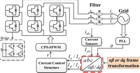 Block Diagram Of Cascaded H Bridge Grid Connected Inverter Download Scientific Diagram