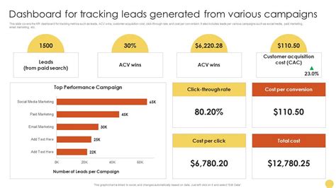 Dashboard For Tracking Leads Generated Advanced Lead Generation Tactics Strategy SS V PPT Sample
