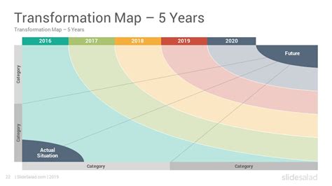 Transformation Map PowerPoint Templates Diagrams SlideSalad