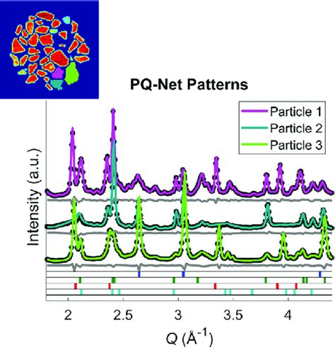 Examples Of Fitted Simulated Diffraction Patterns From Regions Of Download Scientific Diagram