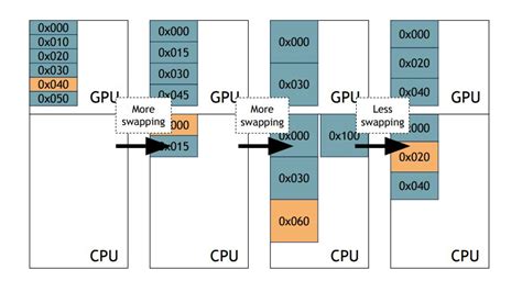 Pie Pooling Cpu Memory For Llm Inference