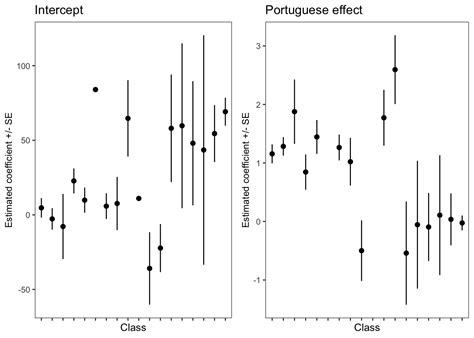Week 16 Workbook Introduction To Multilevel Data Statistics For Psychologists