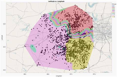 Jmp In The Upstream 02 Machine Learning Approach To Determine Decline