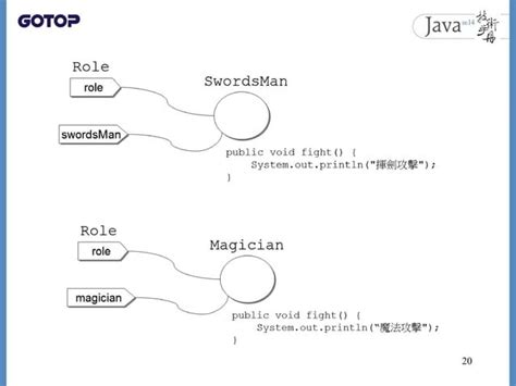 Ch06：繼承與多型 Ppt