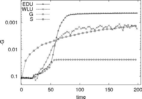 Figure 1 From A Scalable And Robust Multi Agent Approach To Distributed Optimization Semantic