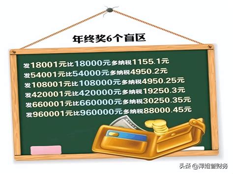 全年一次性奖金如何计算税率？怎么选择税负更低？？ 哔哩哔哩