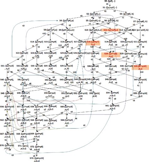 Figure 2 From Checking Missing Data Errors In Cyber Physical Systems