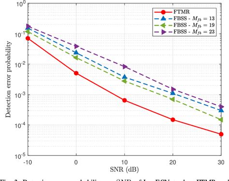 Figure 3 From Coherent Signal Enumeration Based On Deep Learning And The Ftmr Algorithm