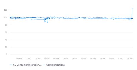 scale y axis using st line chart [please] using streamlit streamlit