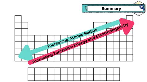 CHEMISTRY TEACHING Module The Periodic Trends Filipino Science Hub
