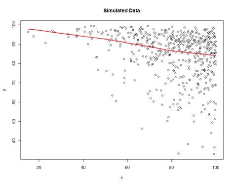 Heteroscedasticity Heteroskedasticity And Standard Deviation Cross Validated