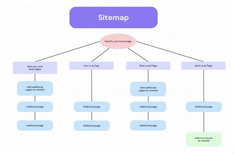필독 누구나 손쉽게 활용할 수 있는 마인드 맵 양식 Top10