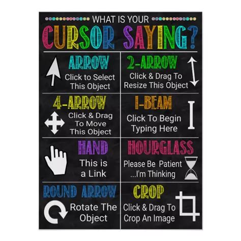 Computer Lab Classroom Decor Poster Zazzle Artofit