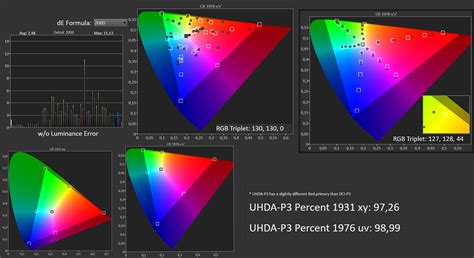 Test Lg Oled Cx Notre Avis Complet Smart Tv Frandroid