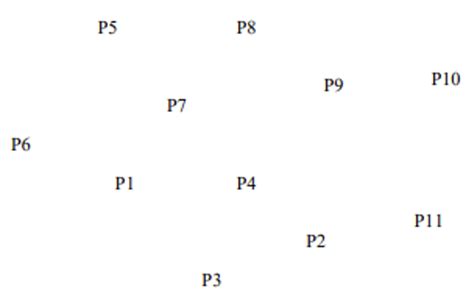 Solved 1 Find The Convex Hull For The Following Points In