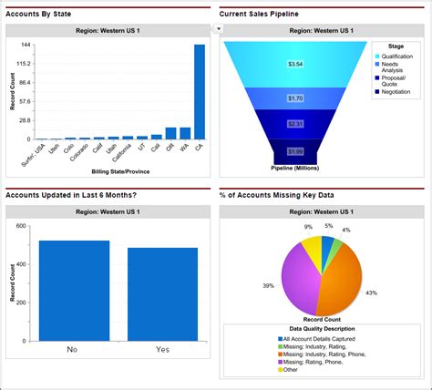 Get Started With Data Quality Unit Salesforce Trailhead
