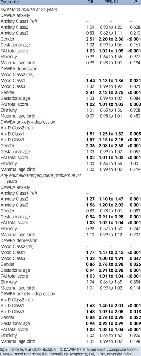 Associations Between Latent Class Growth Analysis Three Classes Model Download Scientific