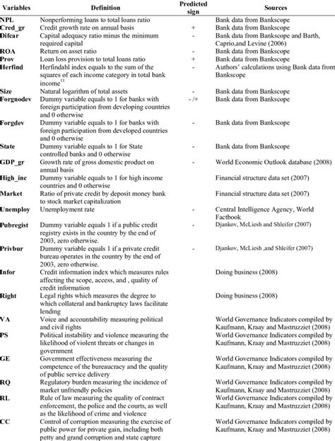 Variables Definition Download Table