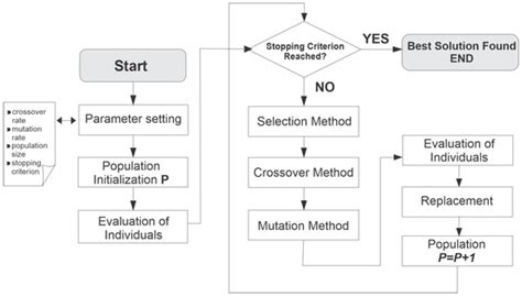 Algorithms Special Issue Metaheuristic Algorithms And Applications