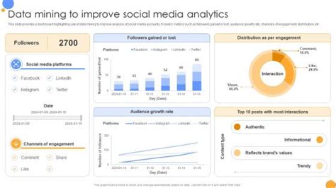 Data Mining To Improve Social Media Mastering Data Analytics A Comprehensive Data Analytics Ss