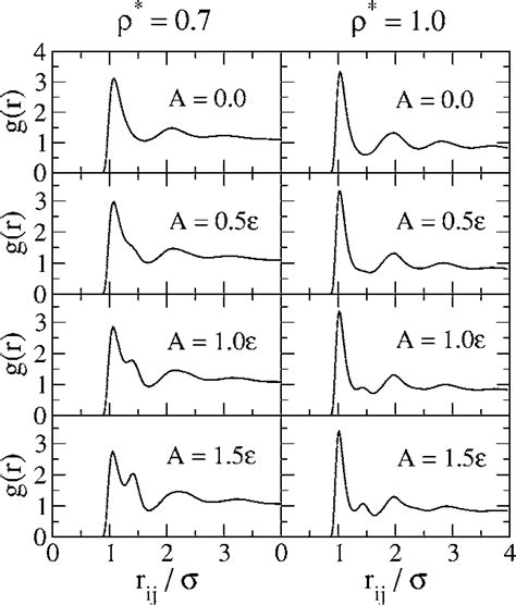 evolution of the pair correlation function gr with a at two densities