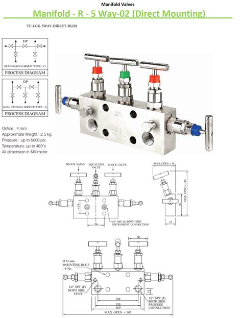 Hydraulic Pressure Block Valve At Guillermo Odea Blog