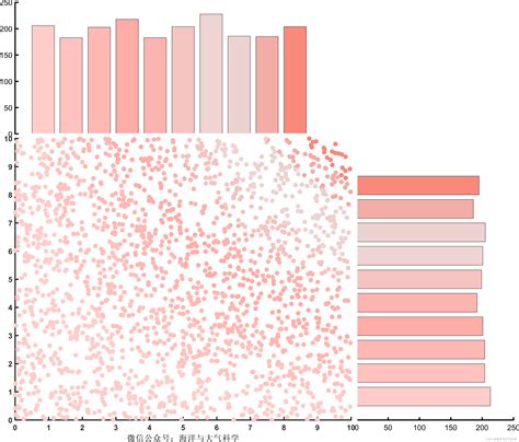 Matlab绘制二维散点柱状图matlab柱状图黑色 Csdn博客 Matlab绘制二维散点柱状图matlab柱状图黑色 Csdn博客