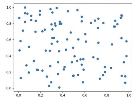 Pytorch Torchtensorrepeat 사용하기