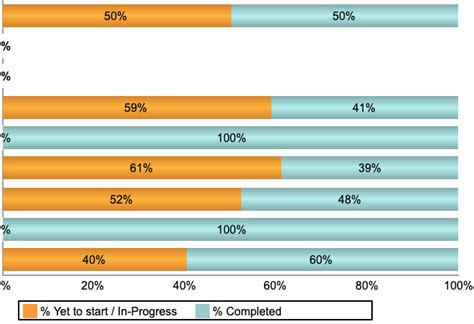 Need To Display Both Numbers And Percentage On Obiee Report 12c Stacked Bar Chart Oracle Forums