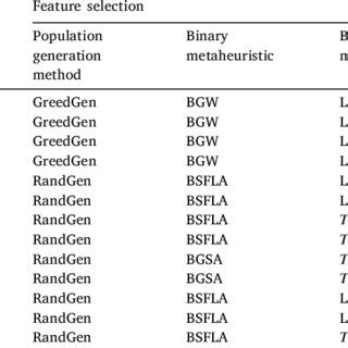 Implementations For The Three Step Method Of Constructing A Fuzzy Download Scientific Diagram