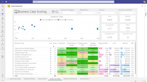 Sensei Project Solutions™ Improving The Way You Work