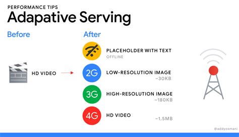 Adaptive Serving Using Javascript And The Network Information Api Dev