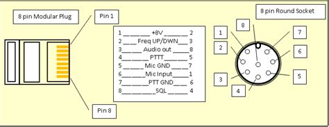 Ic Socket Pin Numbering